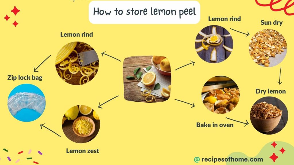 What is lemon rind | Lemon rind benefit | Lemon peel uses