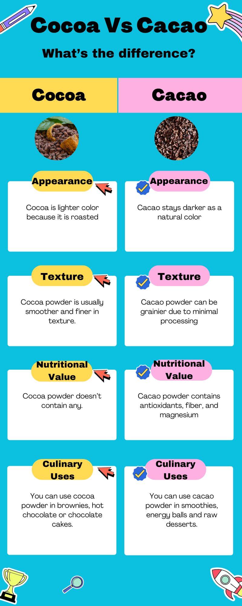 Cocoa vs Cacao : What’s the difference?